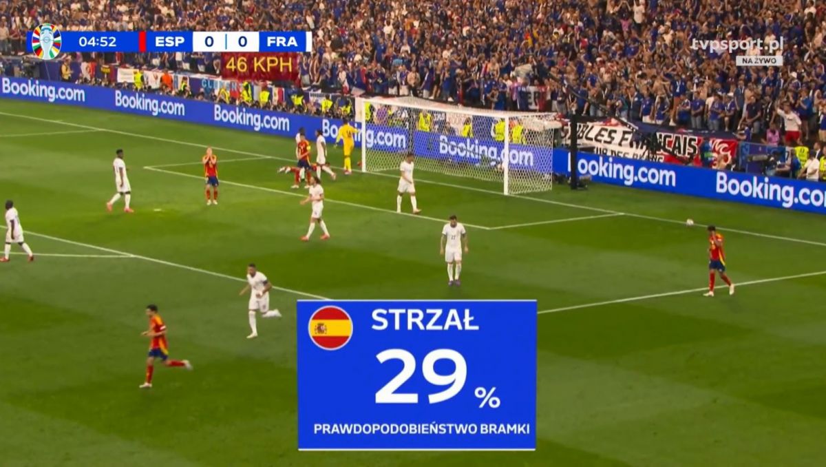Hiszpania – Francja: Euro 2024 – 1/2 finału (#1) (Hawk-Eye). Transmisja meczu EURO 2024 online ...