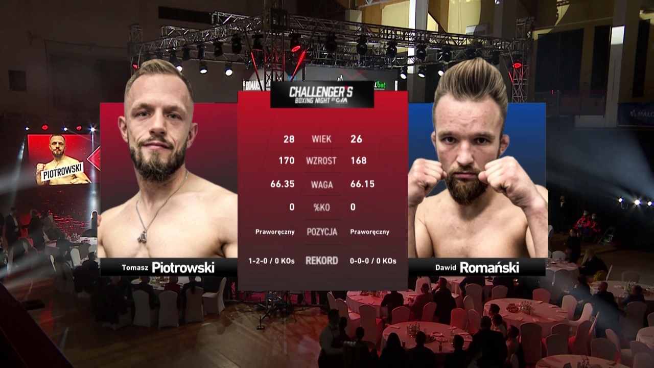 Boks, Challenger's Boxing Night by GIA 3: Tomasz Piotrowski – Dawid ...