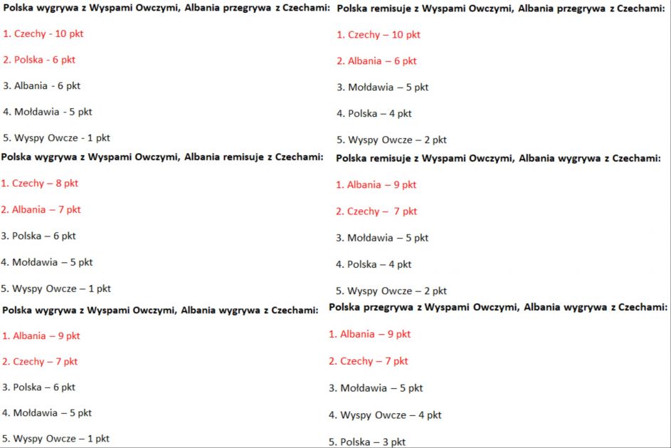 Droga Polski na Euro 2024. Czy wpadka z Wyspami Owczymi coś zmieni? [SCENARIUSZE] | TVP SPORT