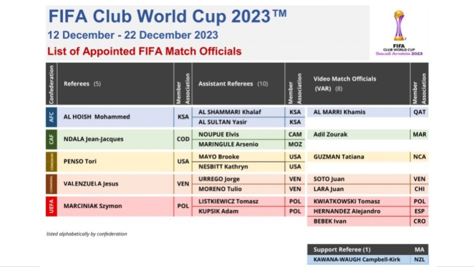Piłka nożna: Listkiewicz po raz trzeci w meczu otwarcia mundialu | TVP ...