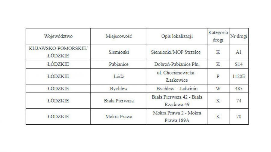 Pięć nowych odcinków z pomiarem prędkości w województwie [LISTA ...