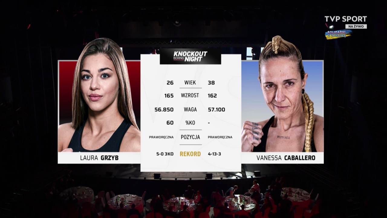 KnockOut Boxing Night 20: Laura Grzyb vs. Vanessa Caballero [WALKA ...